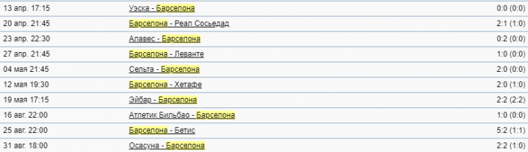 Стратегии ставок на тотал меньше (ТМ) в футболе. | Wiki Kaper.pro.
