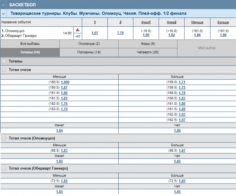 Стратегия на тотал больше и меньше в баскетболе | Wiki Kaper.pro