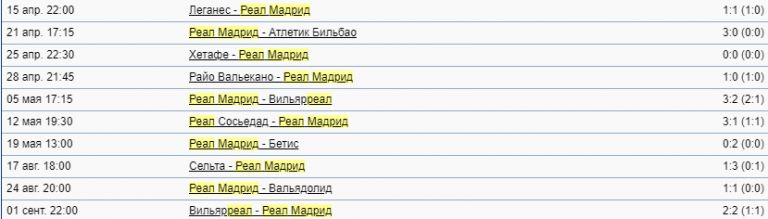 Стратегии ставок на тотал меньше (ТМ) в футболе. | Wiki Kaper.pro.