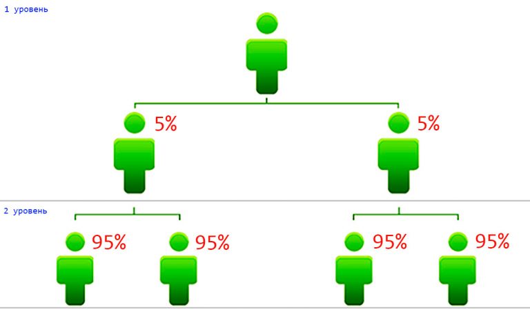 Отзывы о Николай Жаричев - pro100.game. Стоит доверять? | Kaper.pro