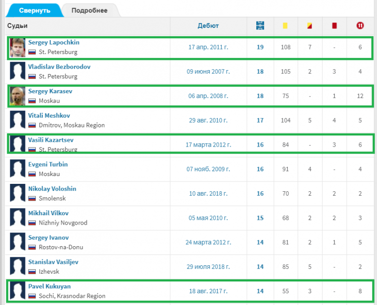Стратегии на пенальти в футболе и ФИФА 18 ? Wiki Kaper.pro