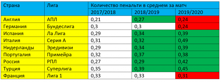 Стратегии на пенальти в футболе и ФИФА 18 ? Wiki Kaper.pro