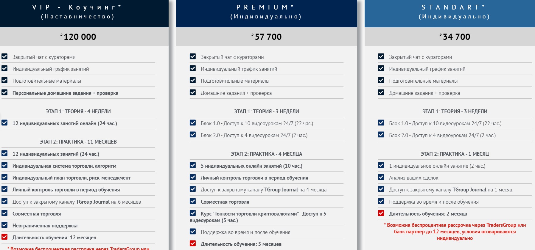 TradersGroup pro отзывы – прогнозы от Сергея Виноградова ? Kaper.pro