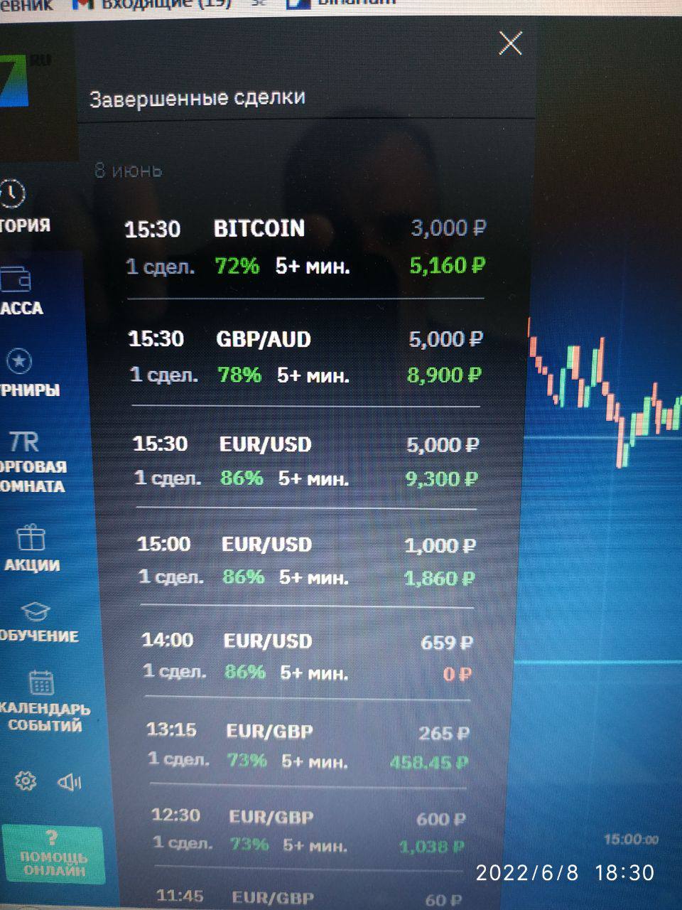 Канал Telegram ТОРГО́ВЕЦ ⚡️Приватный клуб – отзывы 🏆 Kaper.pro