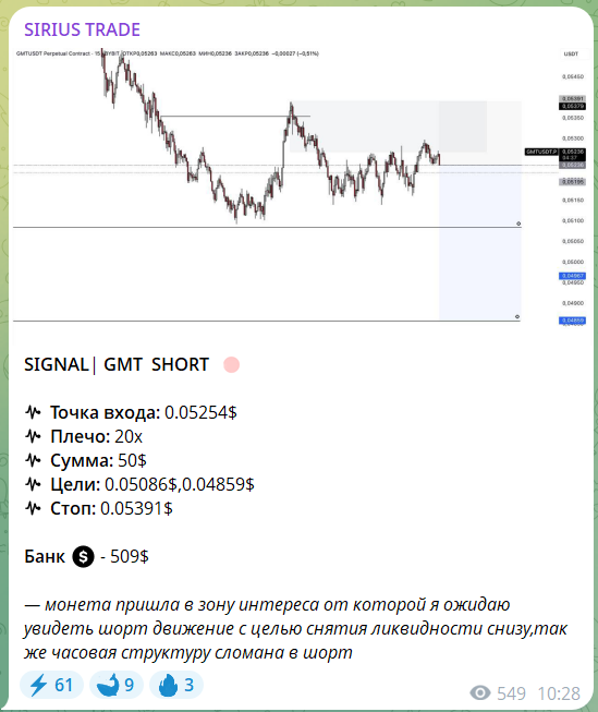 SIRIUS TRADE (Vlad @vbtred) – отзывы о торговых сигналах